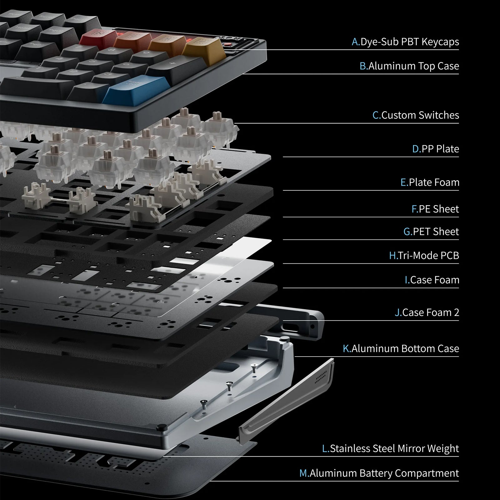 DP 104 Wireless Tri-mode Switch Mechanical Keyboard --Blue Sky & Rye L – Ticktype