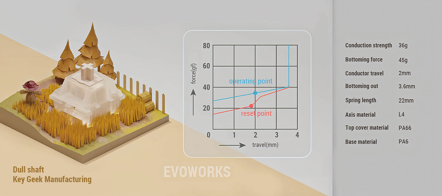 Ticktype Evoworks Evo80 Keyboard--Anodized Nimbus
