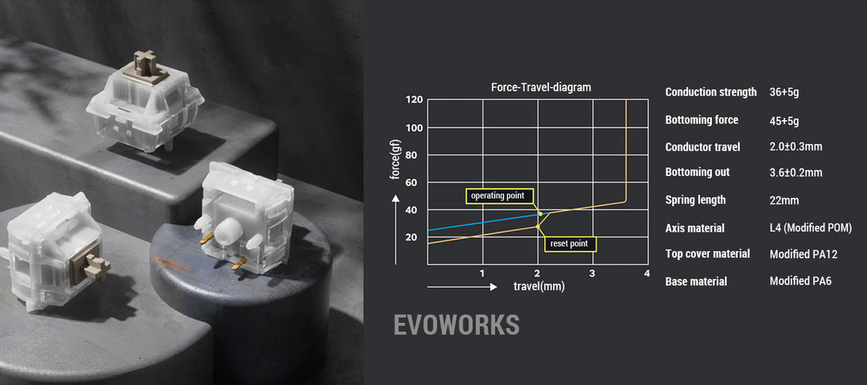 Evoworks EVO 75 Wireless Mechanical Keyboard--Spray-coated Nebula ...