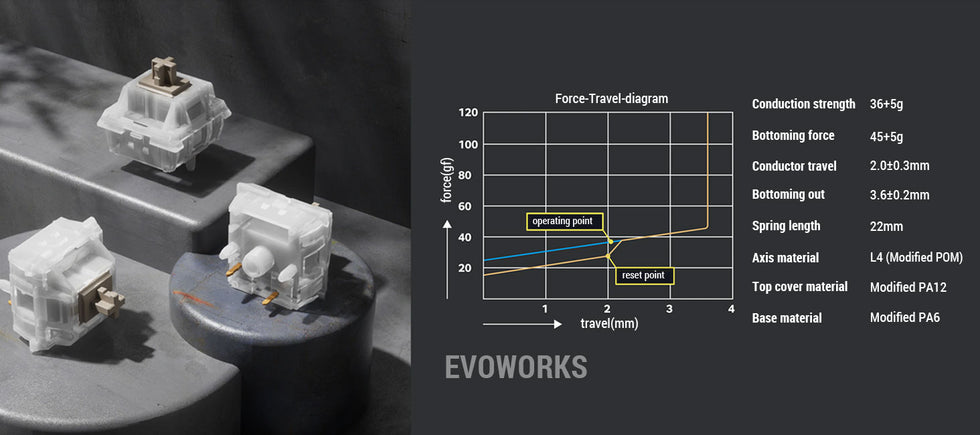 Evoworks EVO 75 Wireless Mechanical Keyboard--Spray-coated Nebula ...